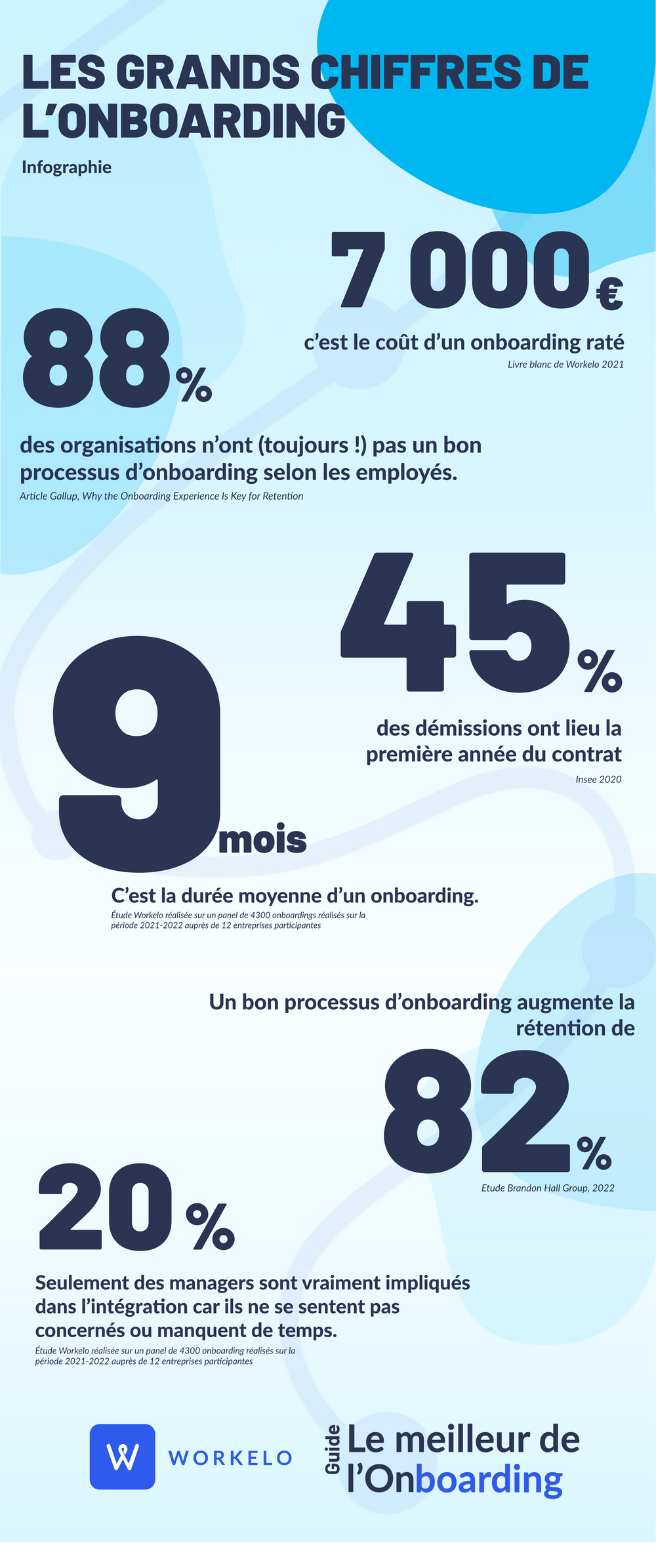 [Infographie] Les 6 grands chiffres de l'onboarding
